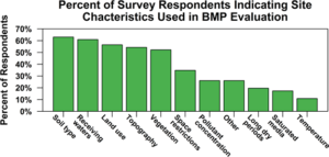 3 BMP Screening Tool and Considerations – Stormwater Best Management ...